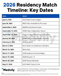ERAS 2026 Applicant Worksheet Now Available – Your First Step Toward ...